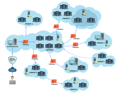 Red Team Labs | Altered Security