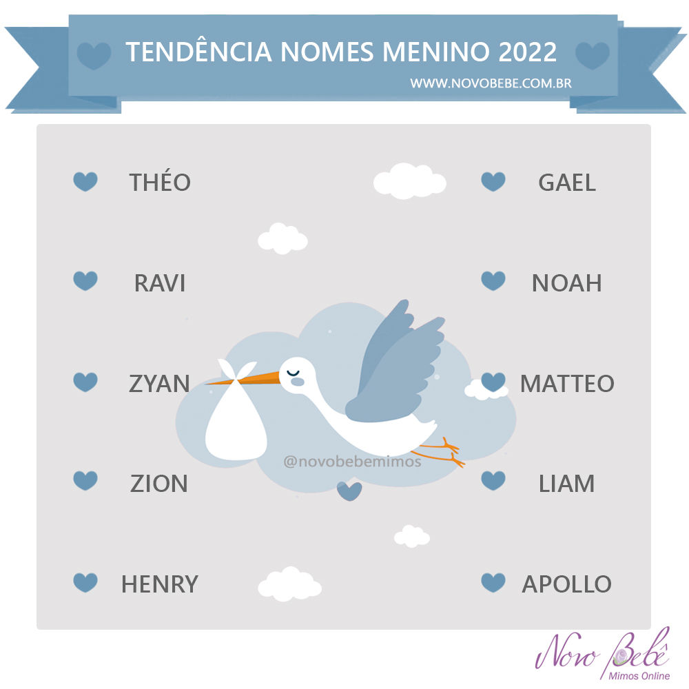 Nomes de Bebê 2022 - Meninos