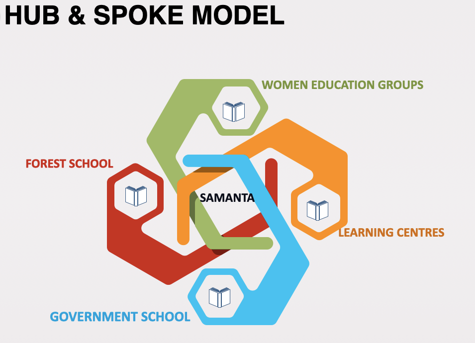 HUB & SPOKE MODEL
