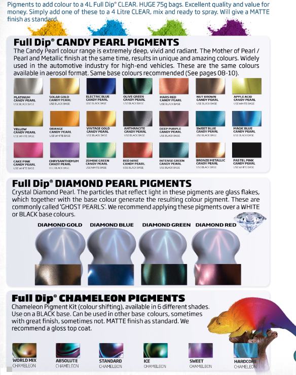 FullDip | Pigments & Drop-Ins