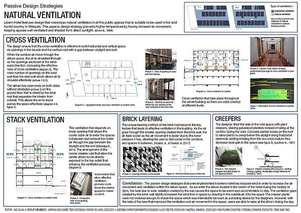 Building Science I | architecture