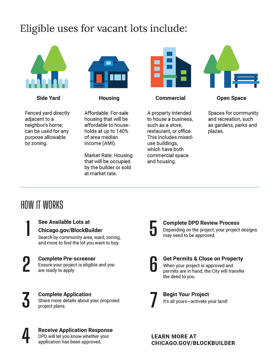 Vacant Lots CHI Block Builders