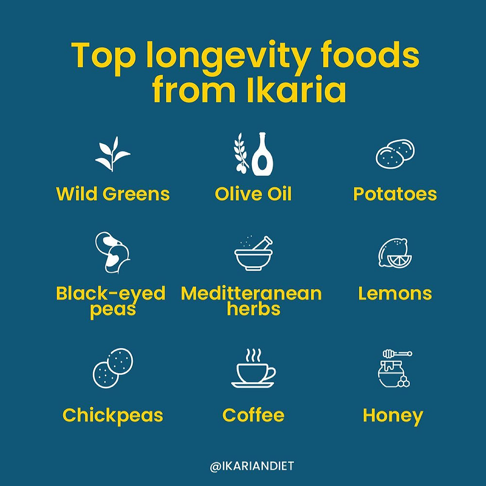 How an Ikarian diet can help you live to 100!