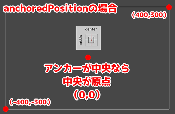 2Dランゲーム編 Lesson6「クオリティを上げよう」 | Unity1gc2