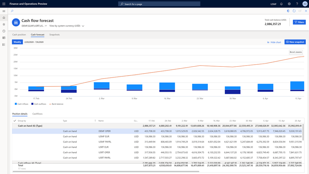 NEOSYS | IT Consulting Services | France | Gold Microsoft Partner