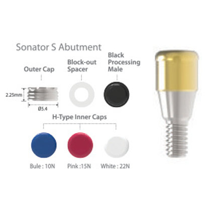 Locator System | IMPLANTXP CORP.