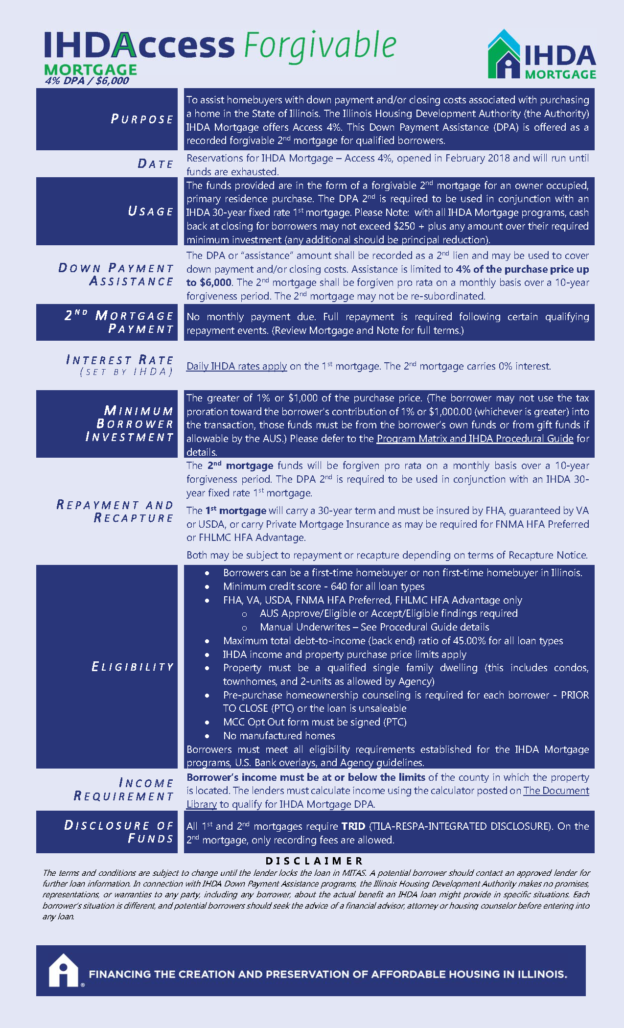 IHDA Mortgage Document Library