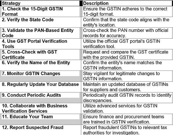 GST No. search | Karr Tax