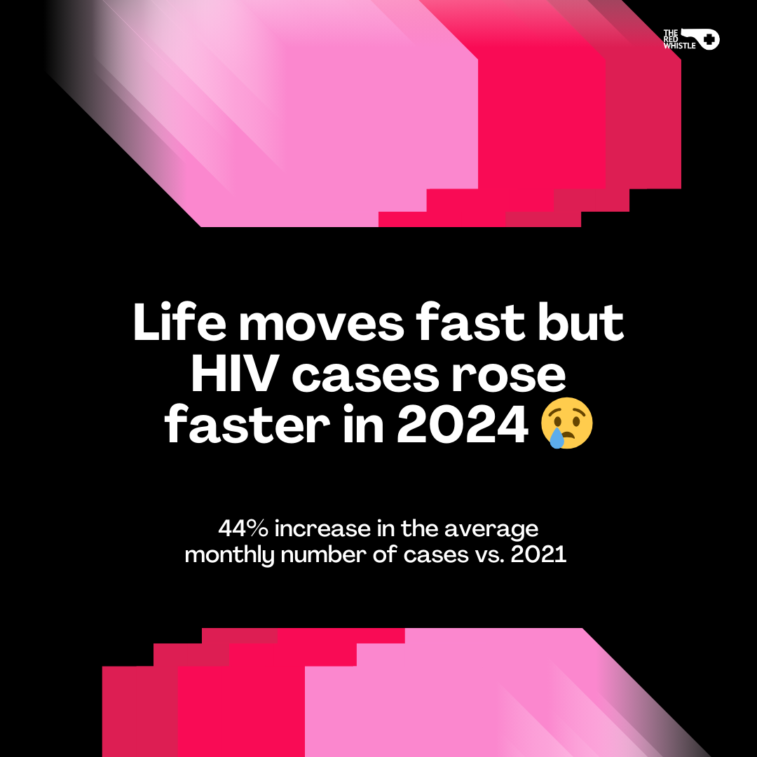 2024 HIV Wrapped Philippines, out now