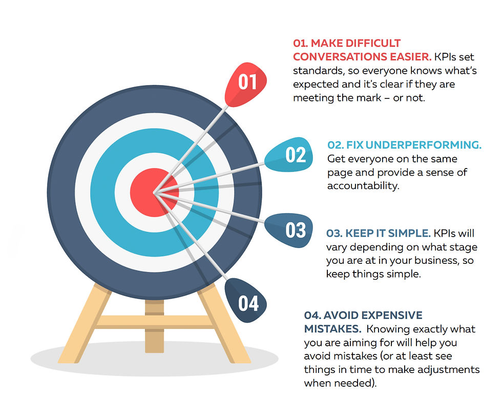 How to use KPIs effectively
