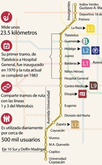 Metro L3 a reparación