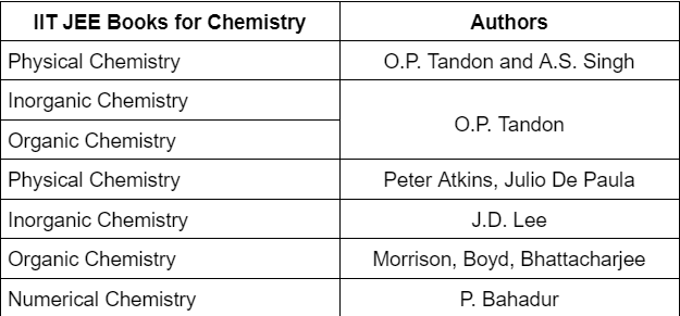 Best Books for IIT JEE Preparation 2023