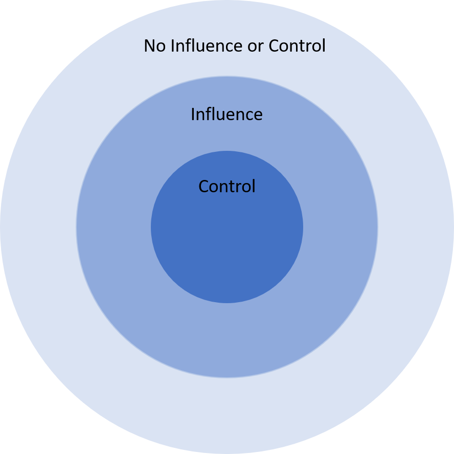 Back to normal, what's normal?