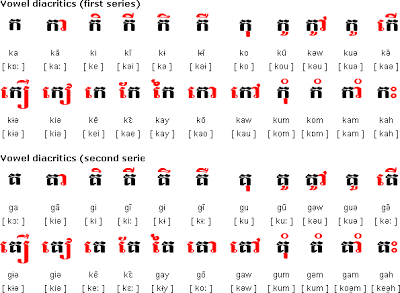 Inscriptions, script, alphabet