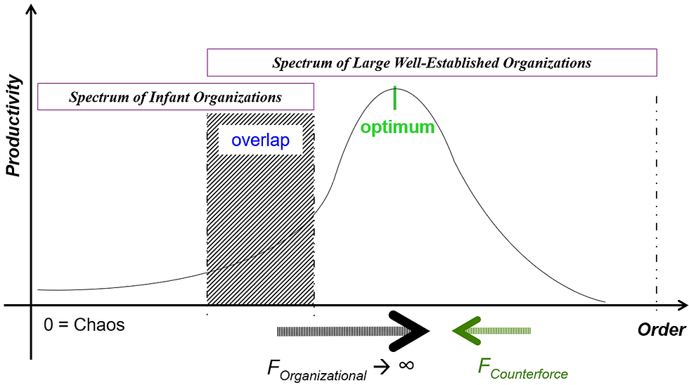 Productivity, Efficiency, and Accountability - Striking the Balance ...