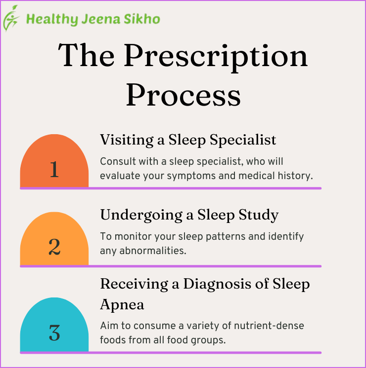 Do You Need a Prescription For a CPAP Machine?