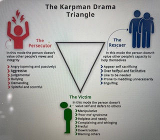 The "Powerful" Triangle