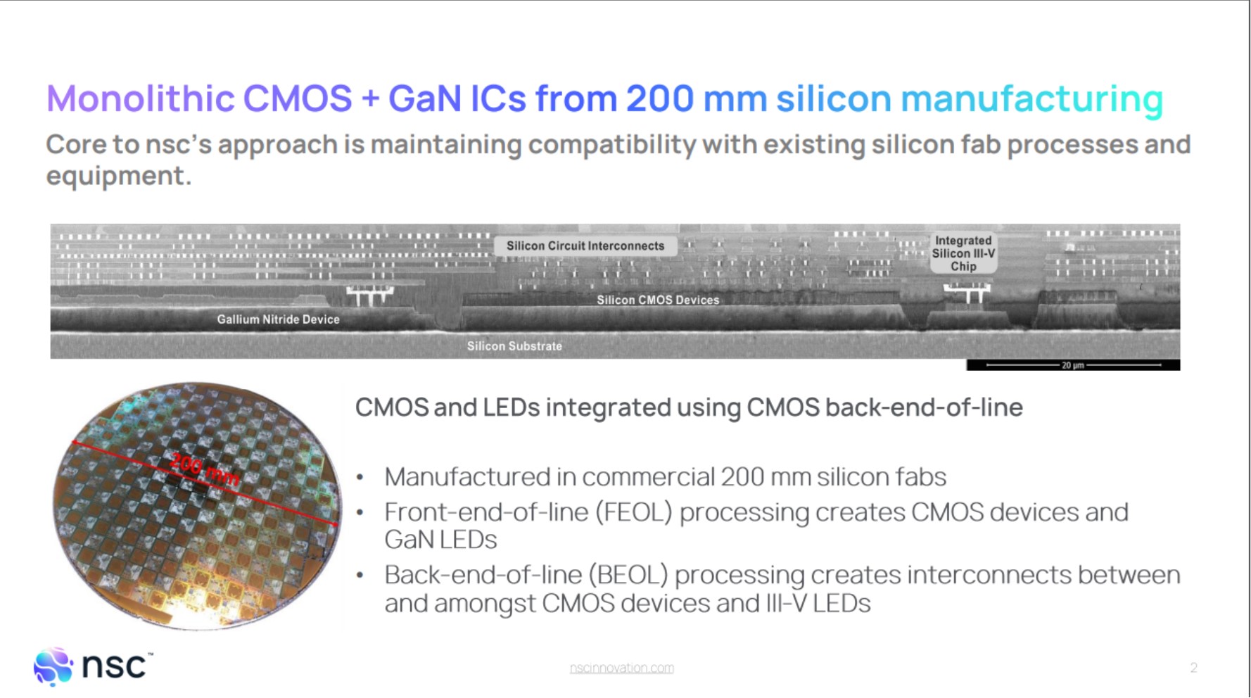 Towards Integrated CMOS+GaN microDisplays fabricated at wafer scale