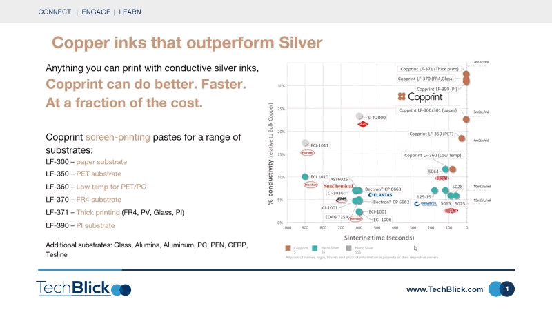 Solderable highly conductive Cu nanoparticle inks?