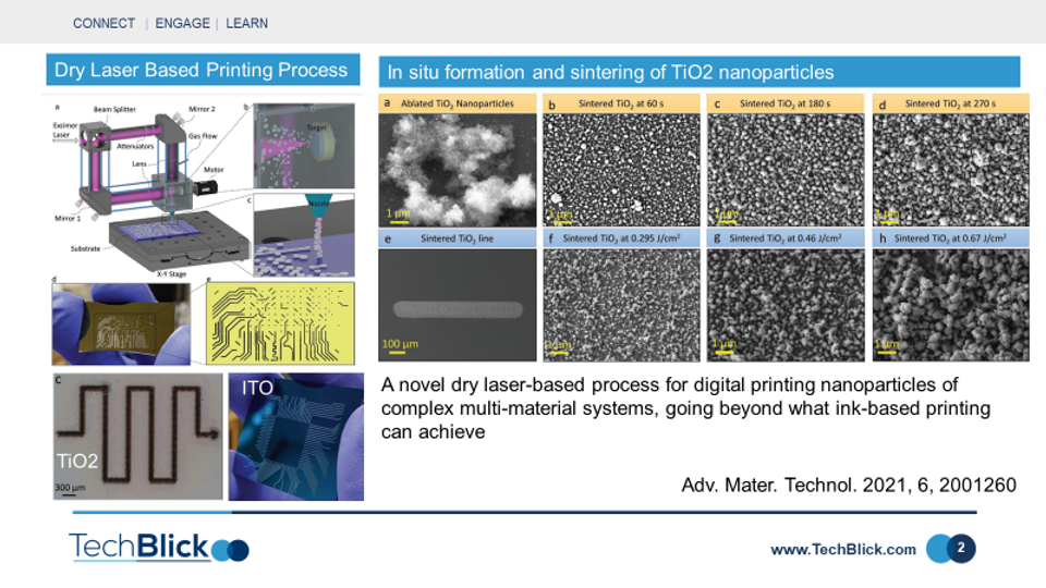 A dry ink-free digital printing process to deposit multifunctional ...