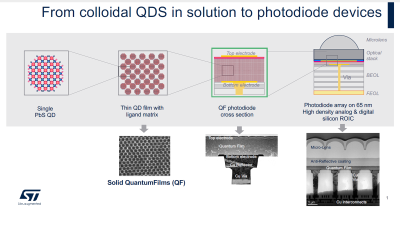 QD-Si Image Sensors- beating InGaAs and SiGe in the NIR and SWIR ...
