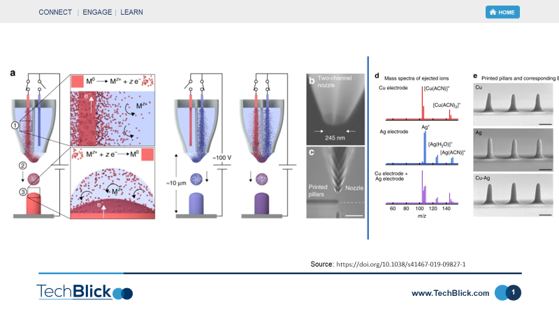 Digital Ink Free Printing Of Multi Metals With Sub Micron Precision