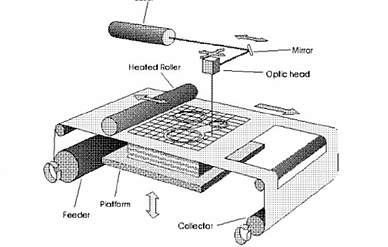 Laminated Object Manufacturing (LOM)