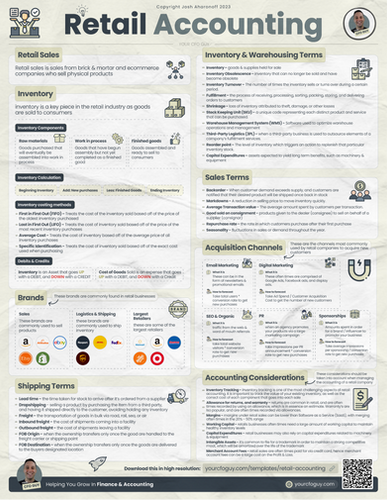 Retail Accounting | Your CFO Guy