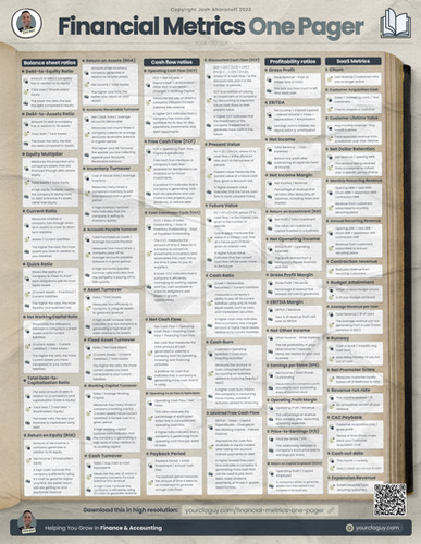 Financial Metrics One Pager | Your CFO Guy