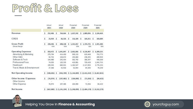 CFO Excel Dashboard & Reporting | Your CFO Guy