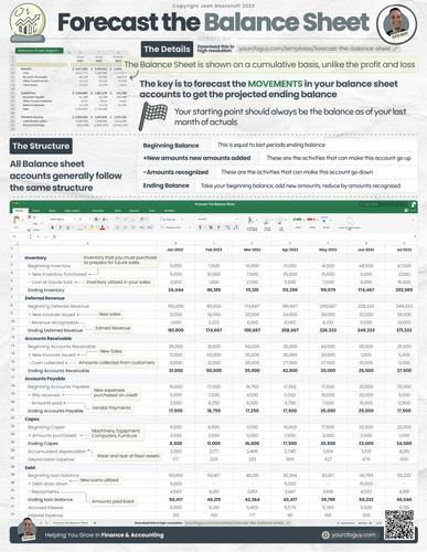 Forecast the Balance Sheet | Your CFO Guy