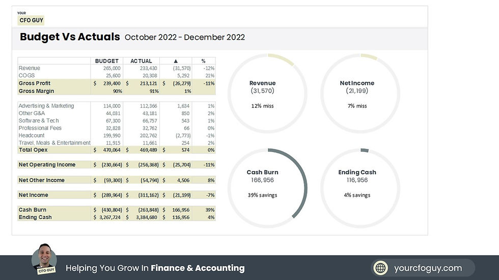 Budget vs Actuals | Your CFO Guy Budget vs Actuals | Your CFO Guy