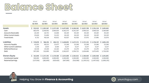 Summarized Balance Sheet | Your CFO Guy