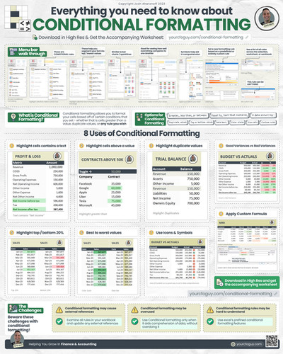 Everything you need to know about Excel Conditional Formatting | Your ...