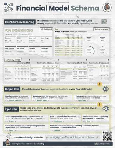 Financial Model Schema | Your CFO Guy