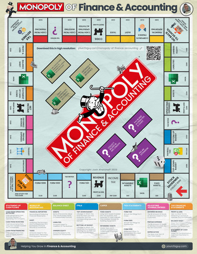 Monopoly of Finance & Accounting | Your CFO Guy