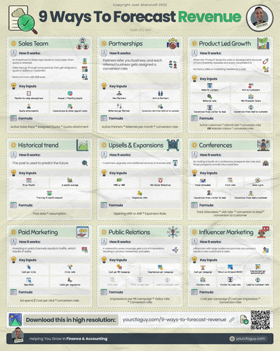 9 Ways to Forecast Revenue | Your CFO Guy