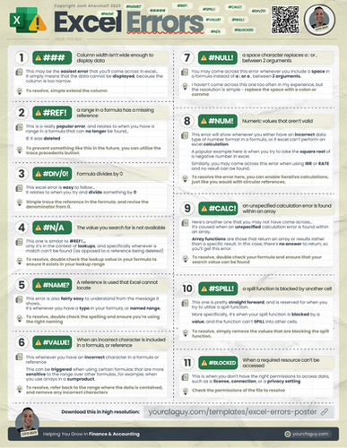 Excel Errors Poster | Your CFO Guy