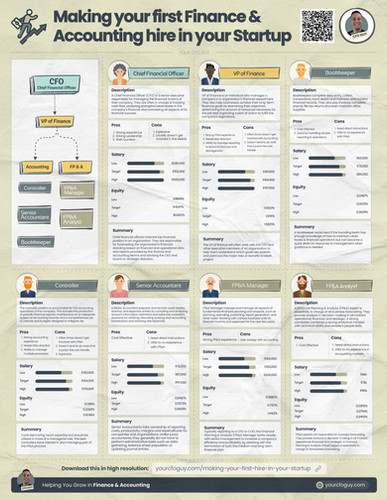 Making your first Finance & Accounting hire in your Startup | Your CFO Guy