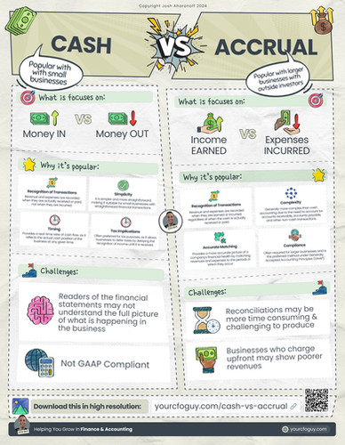 Cash vs Accrual | Your CFO Guy
