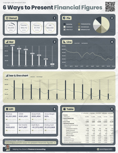 6 Ways to Present Financial Figures | Your CFO Guy