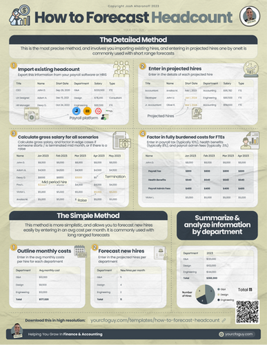How to Forecast Headcount | Your CFO Guy