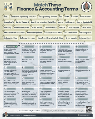 Match These Finance & Accounting Terms | Your CFO Guy
