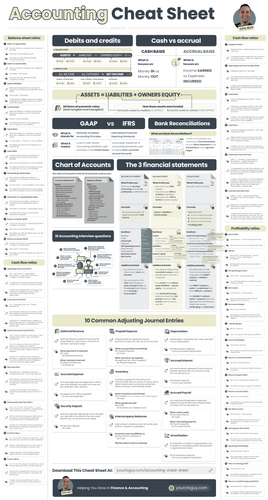 Accounting Cheat Sheet | Your CFO Guy