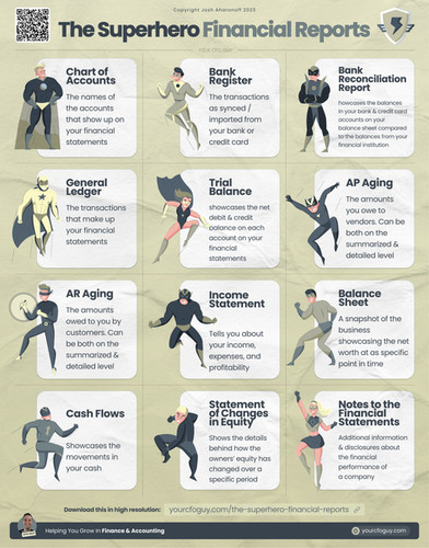 The Superhero Financial Reports | Your CFO Guy