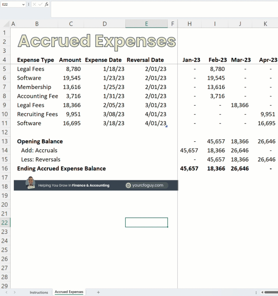 Accrued Expenses | Your CFO Guy