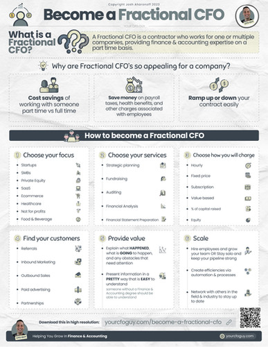 Become a Fractional CFO | Your CFO Guy