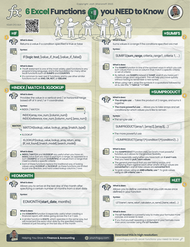 6 Excel Functions you NEED to Know | Your CFO Guy