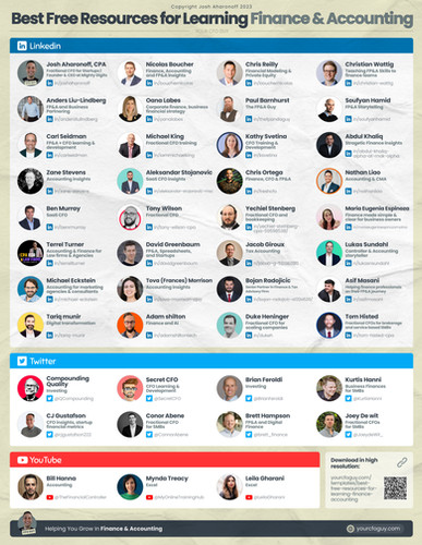 Best Free Resources for Learning Finance & Accounting | Your CFO Guy