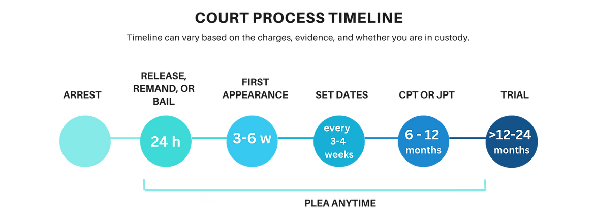 What to Expect | EnAbling Justice